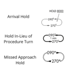 Aircraft Holding Patterns - What They are & How to Fly Them